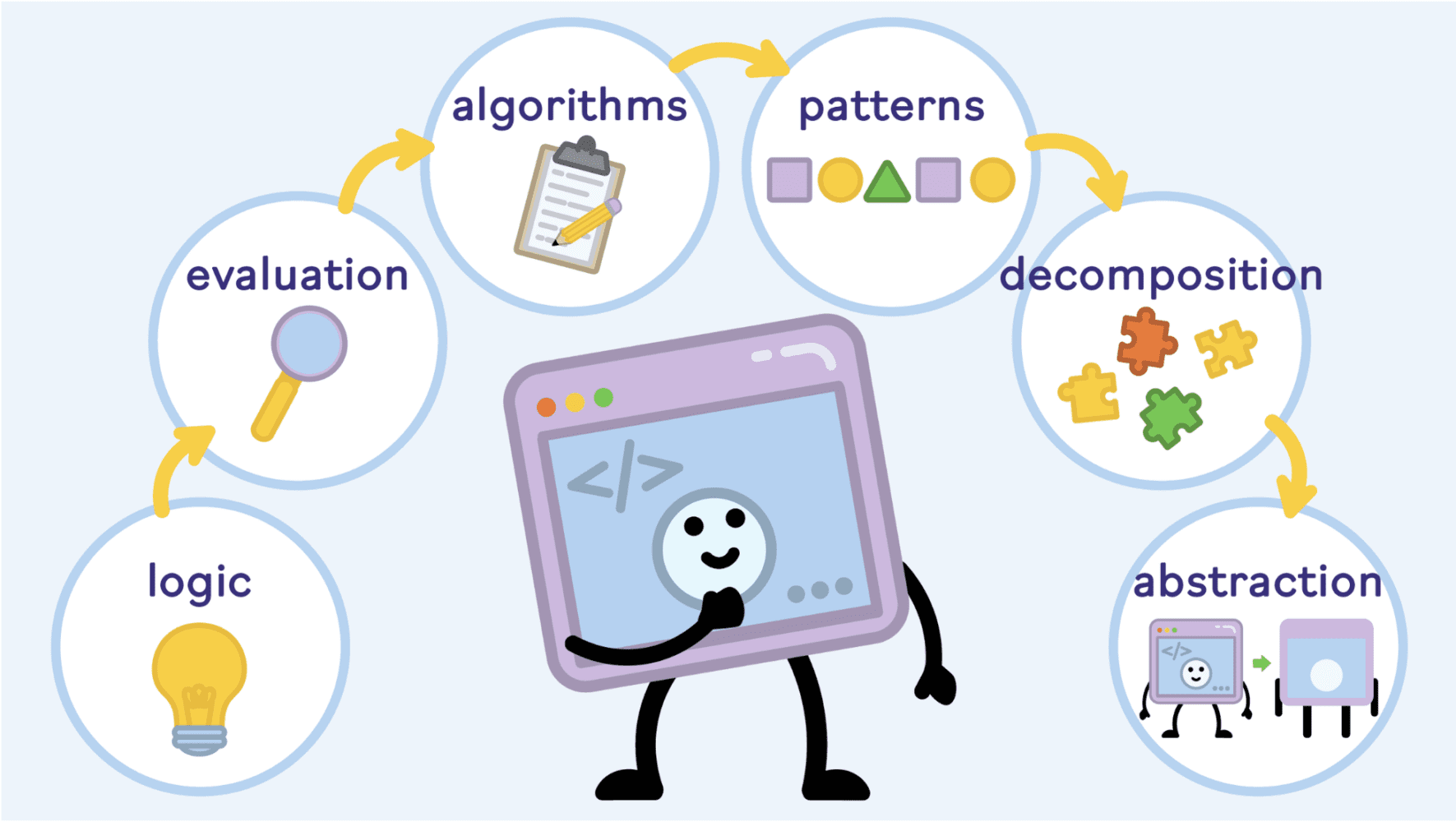 Preparing Students for the Future with Computational Thinking Preparing Students for the Future with Computational Thinking
